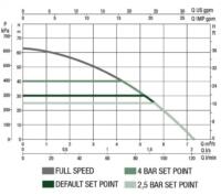 DAB Esybox and Esytank Water Storage Tank