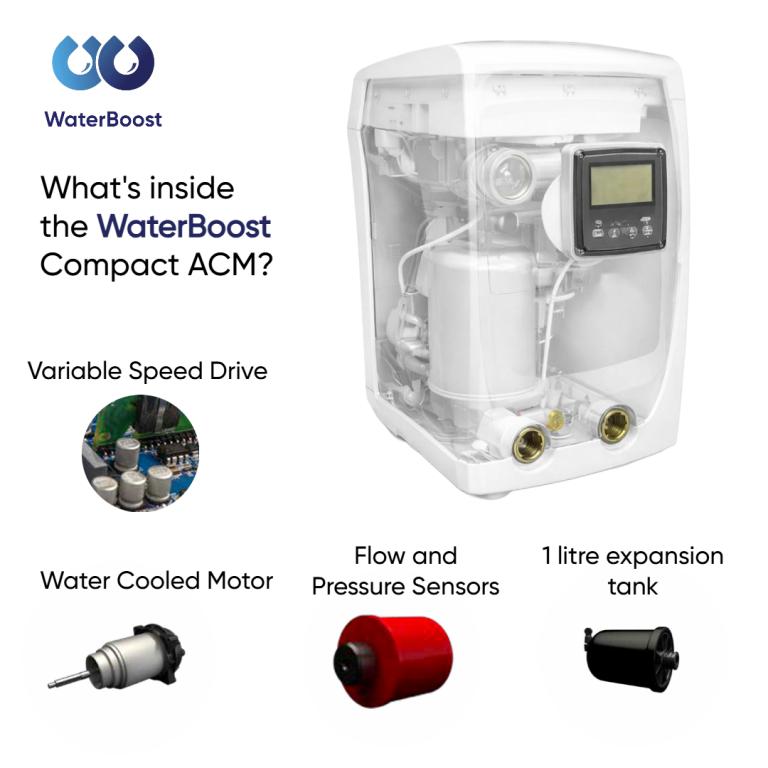 WB-Compact 4.5 Low Mains Water Pressure Booster Pump