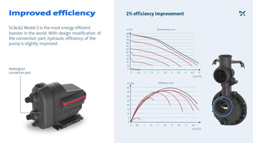 93013254 | Grundfos Scala2 3-45 Model2 Water Booster Pump